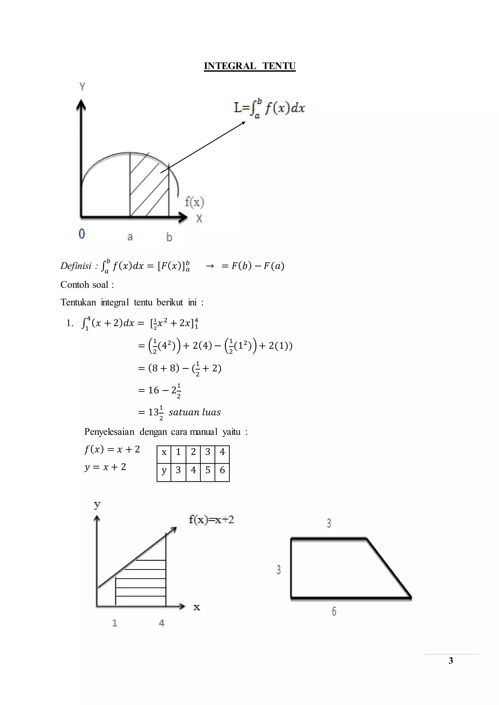 Rangkuman Materi Kalkulus | PDF