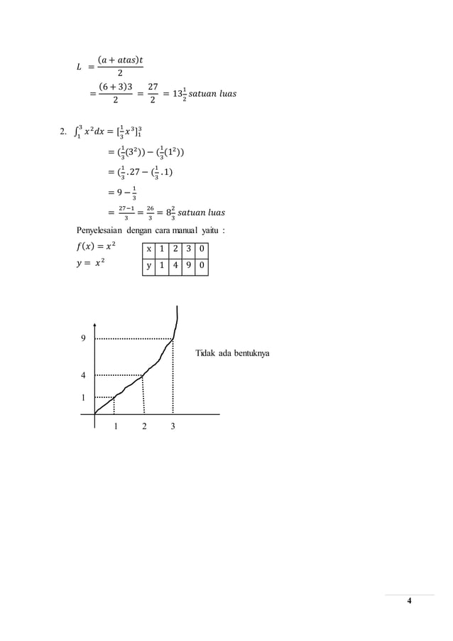 Rangkuman Materi Kalkulus | PDF