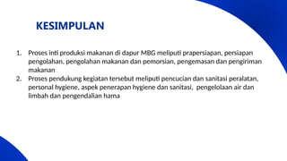 Rangkuman Kegiatan Dapur MBG .pptx