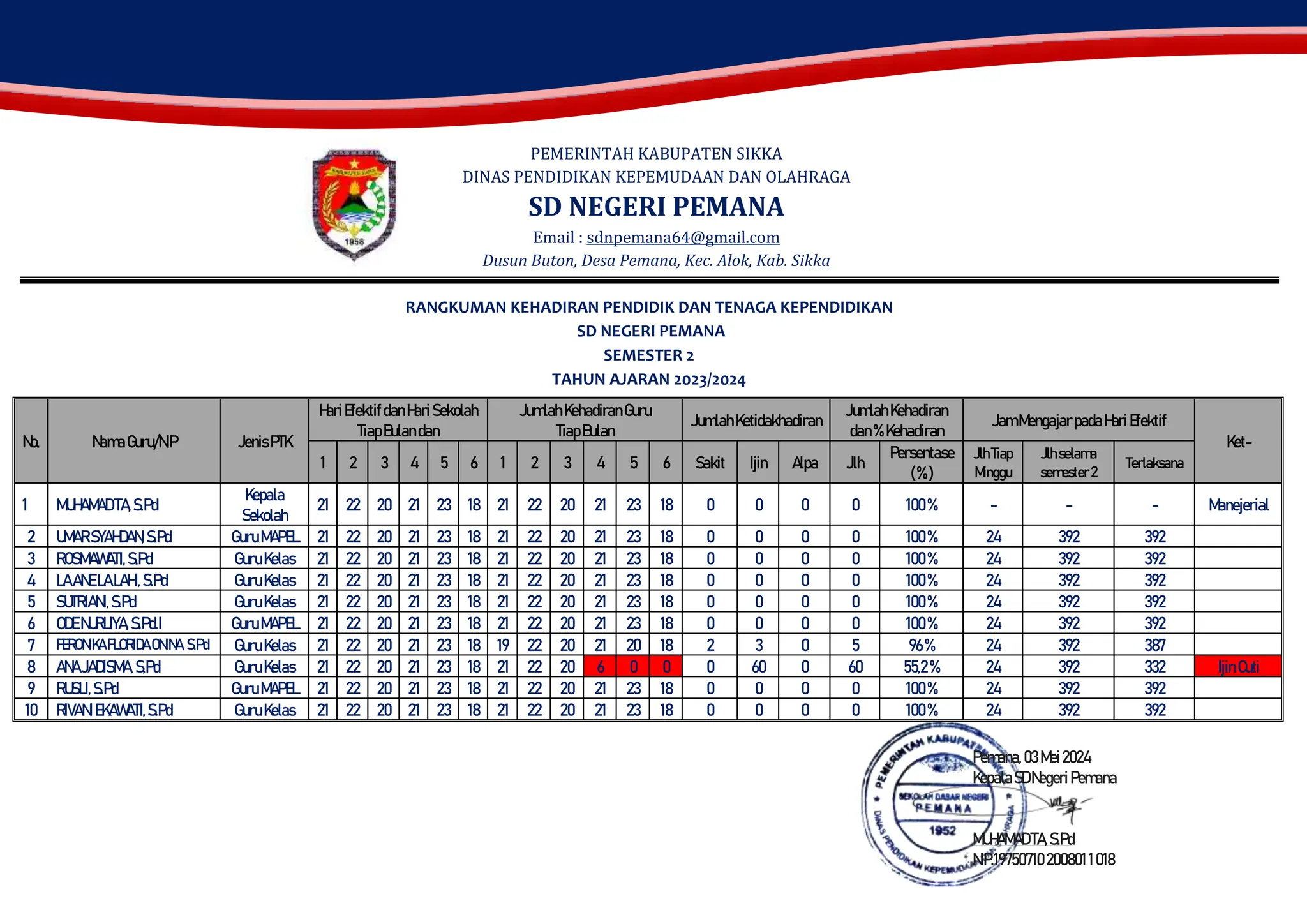 Rangkuman_Kehadiran Guru SDN Pemana tahun ajaran 2023/2024 | PPT