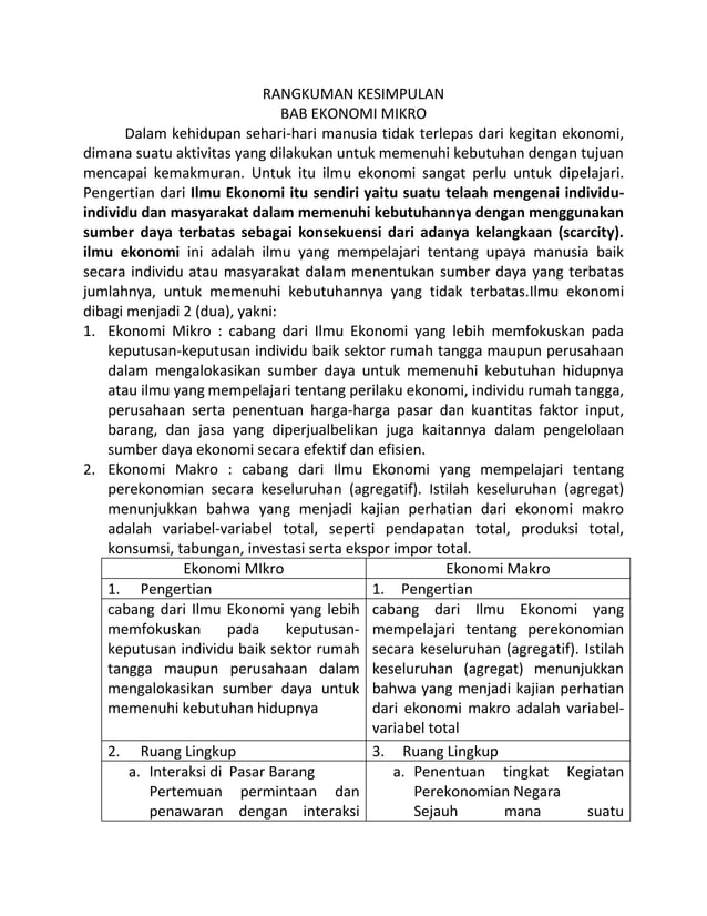 Rangkuman kesimpulan ekonomi mikro | DOCX