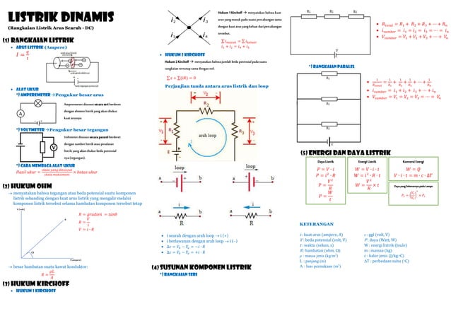 Dynamic Electricity (Rangkuman Listrik Dinamis - Arus DC) | PDF