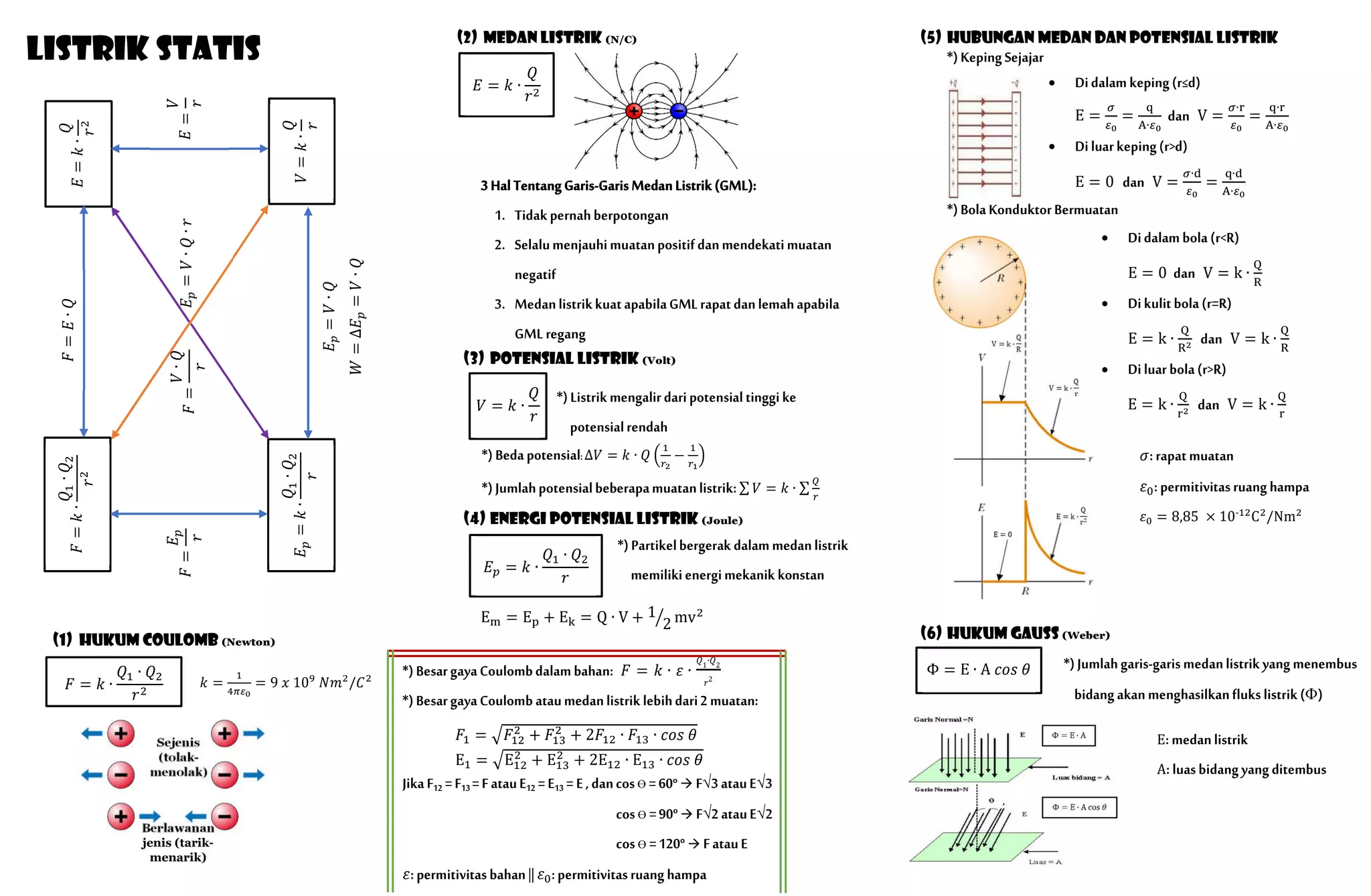 Static Electricity (Rangkuman Listrik Statis) | PDF