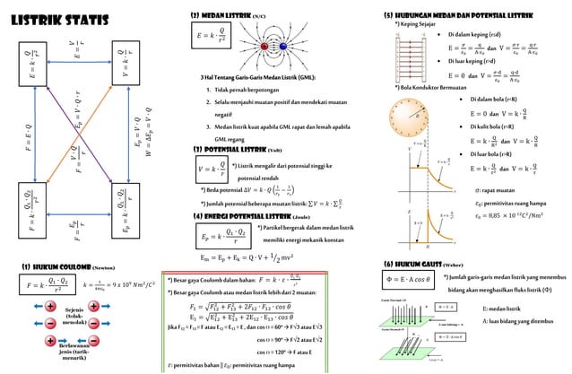 Static Electricity (Rangkuman Listrik Statis) | PDF