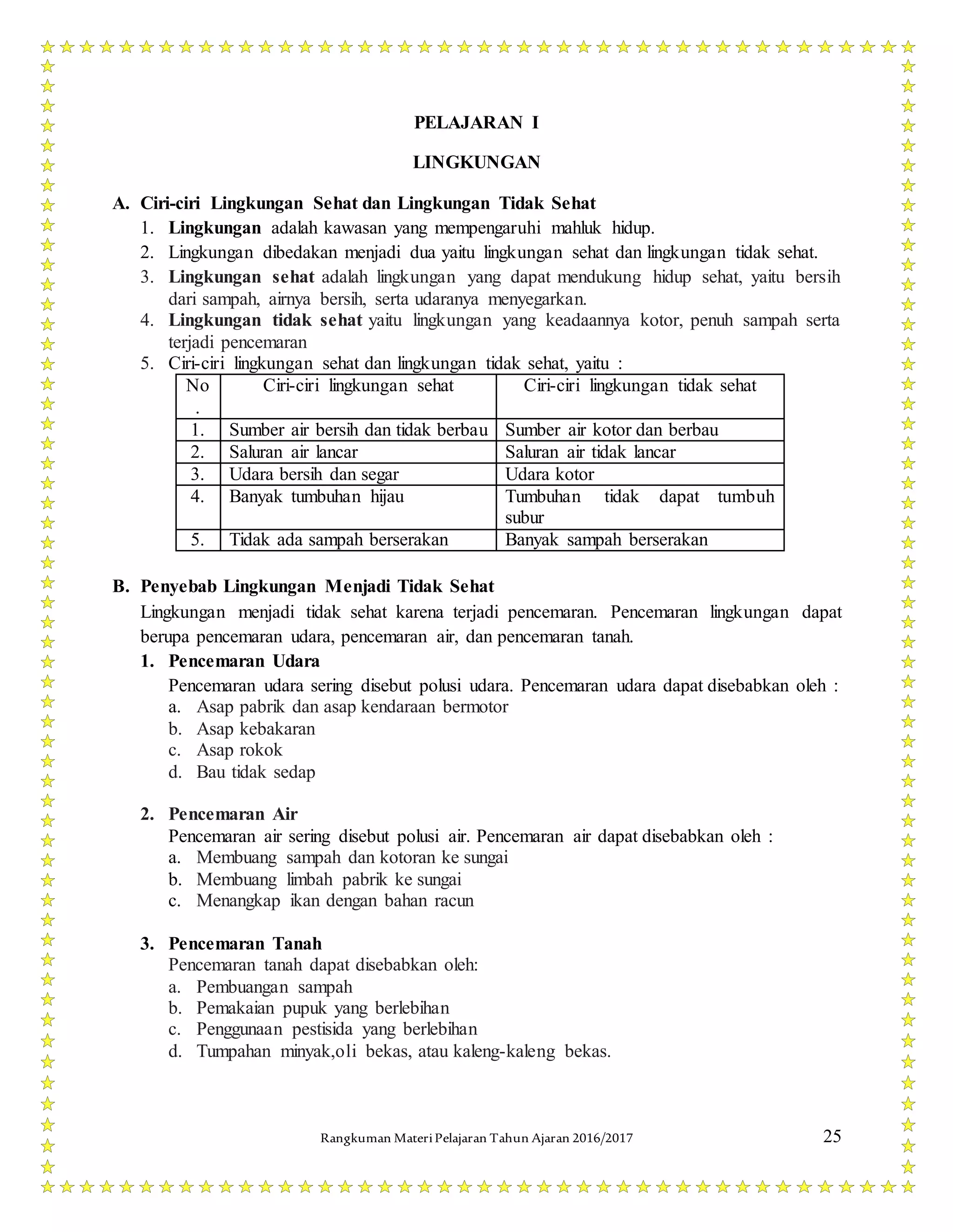 Rangkuman materi pelajaran kelas 3 | DOCX