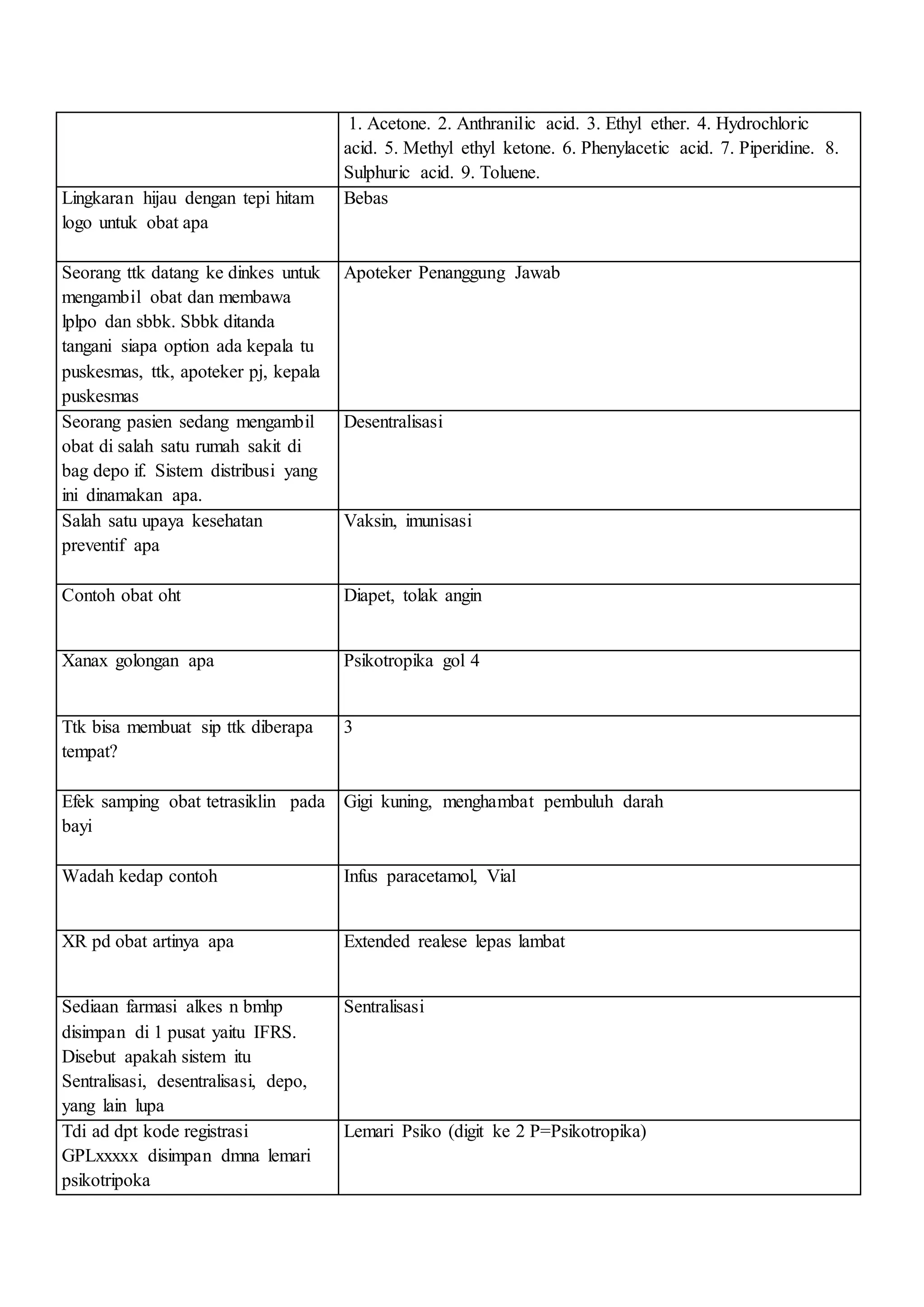 Rangkuman materi skb asisten apoteker 27112021 (1) | DOCX