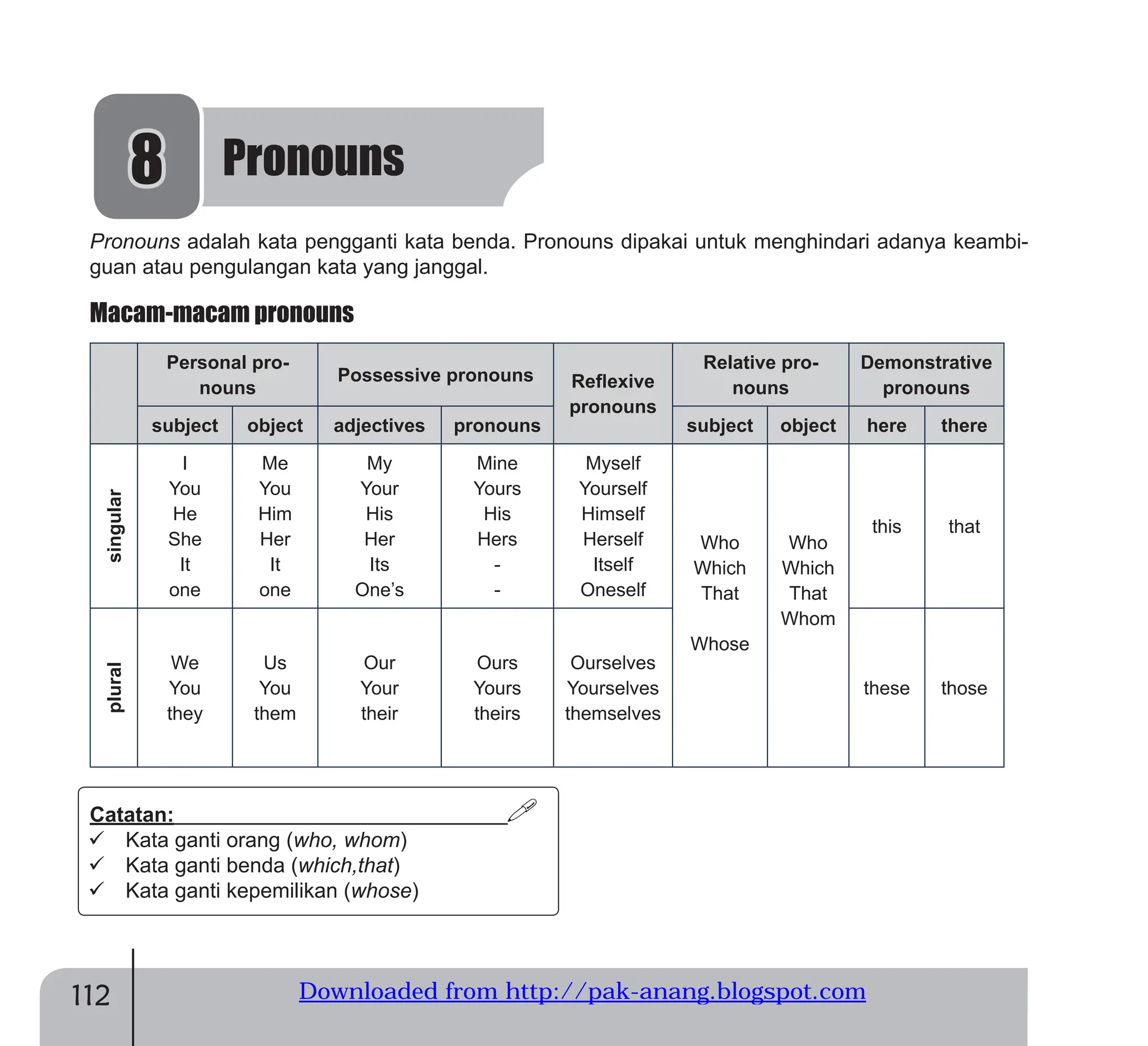 Rangkuman Materi UN Bahasa Inggris SMP Revised.pdf