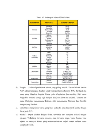Rangkuman mineral dan batuan | DOCX