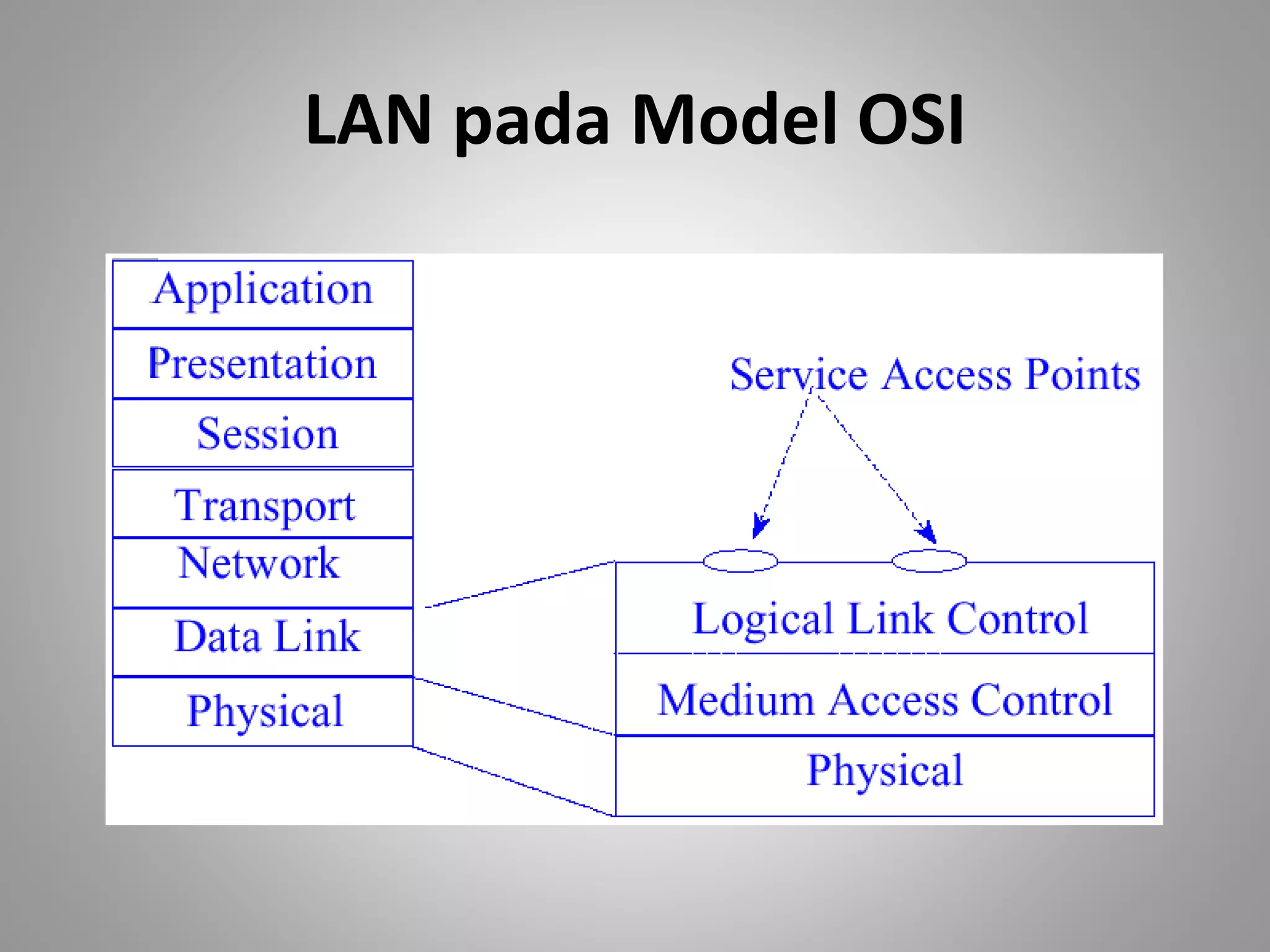 Network Interface Layer | PPTX