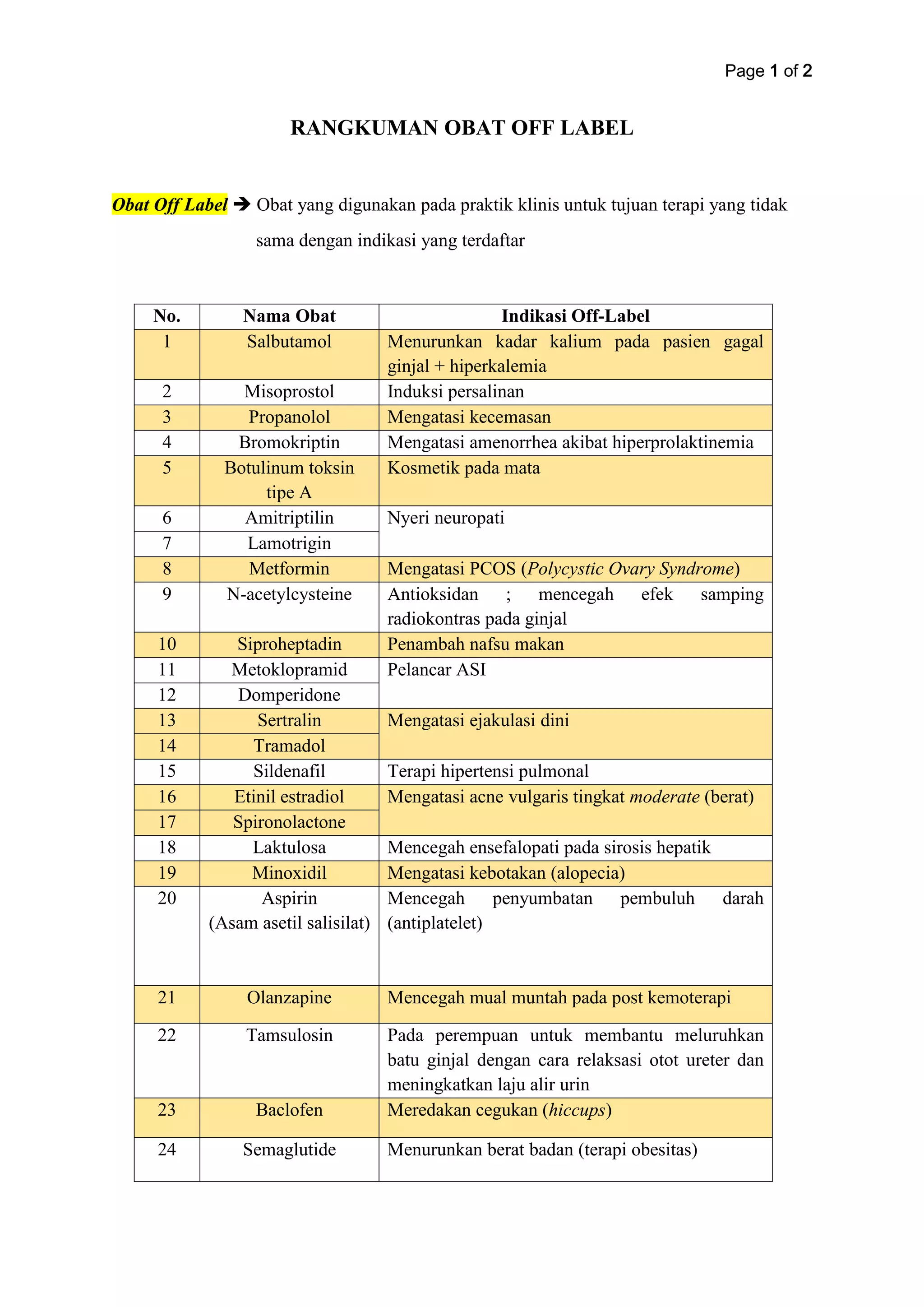Rangkuman Obat Off Label | PDF