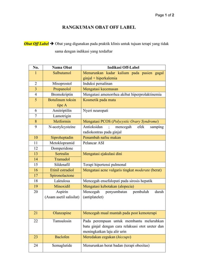 Rangkuman Obat Off Label | PDF
