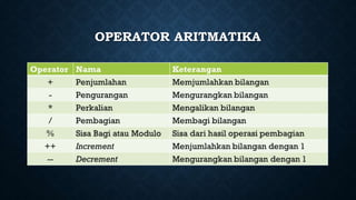 Rangkuman Pemograman Dasar.pptx