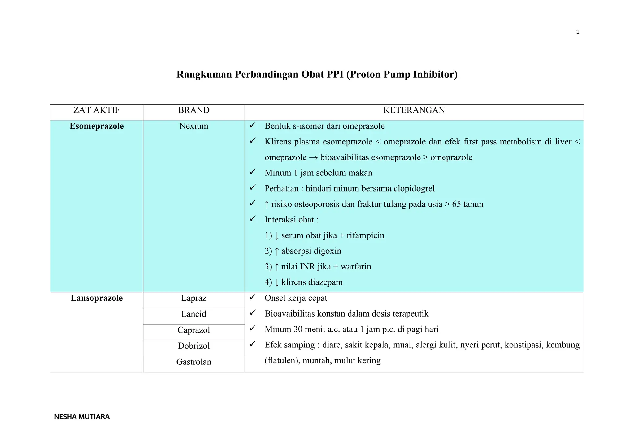 Rangkuman Perbandingan Obat PPI (Proton Pump Inhibitor) | PDF