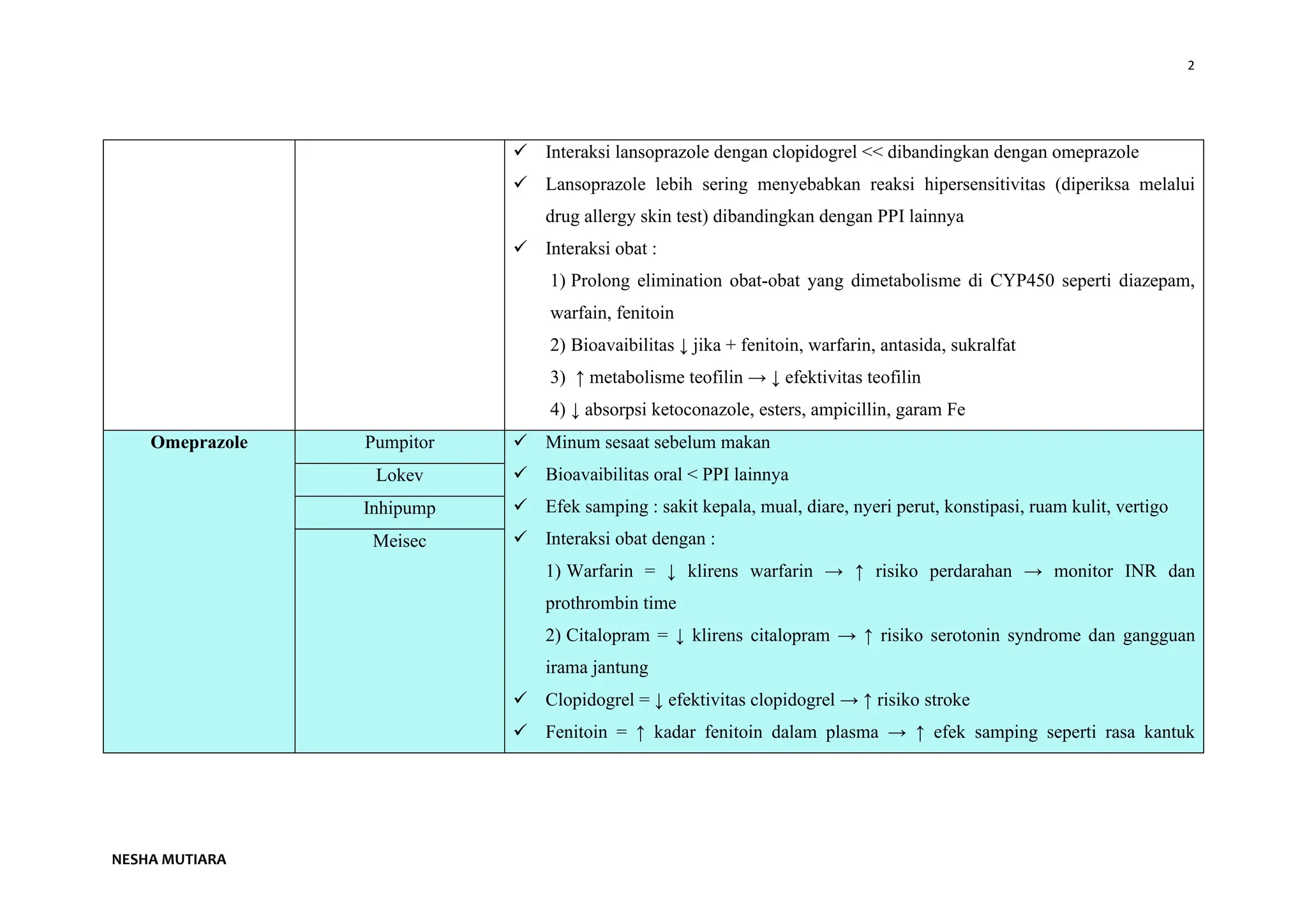 Rangkuman Perbandingan Obat PPI (Proton Pump Inhibitor) | PDF