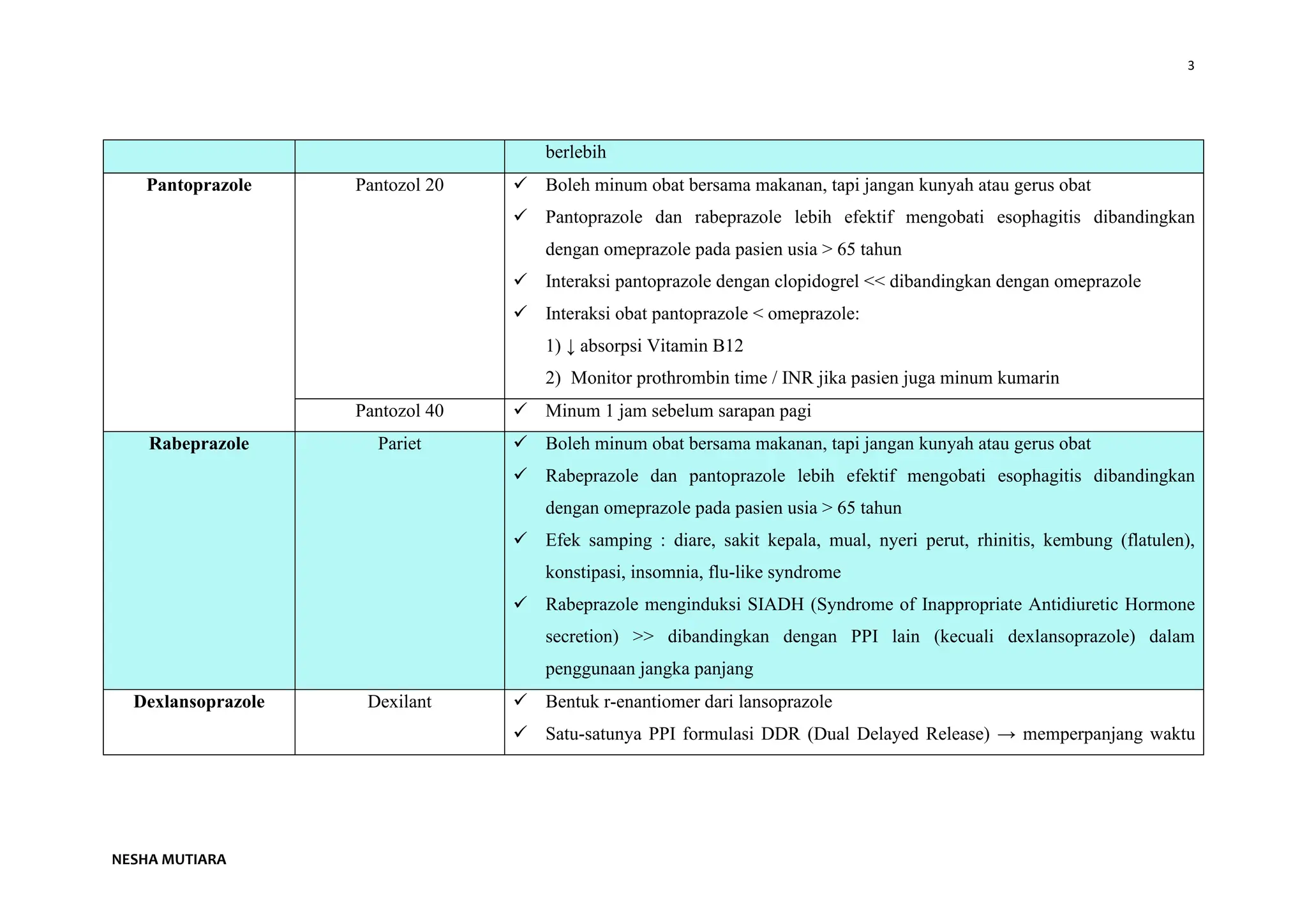 Rangkuman Perbandingan Obat PPI (Proton Pump Inhibitor) | PDF
