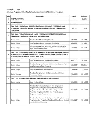 Rangkuman per Pasal PMK NO 81 TAHUN 2024.pdf