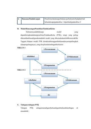 Resume Materi PTK | DOCX