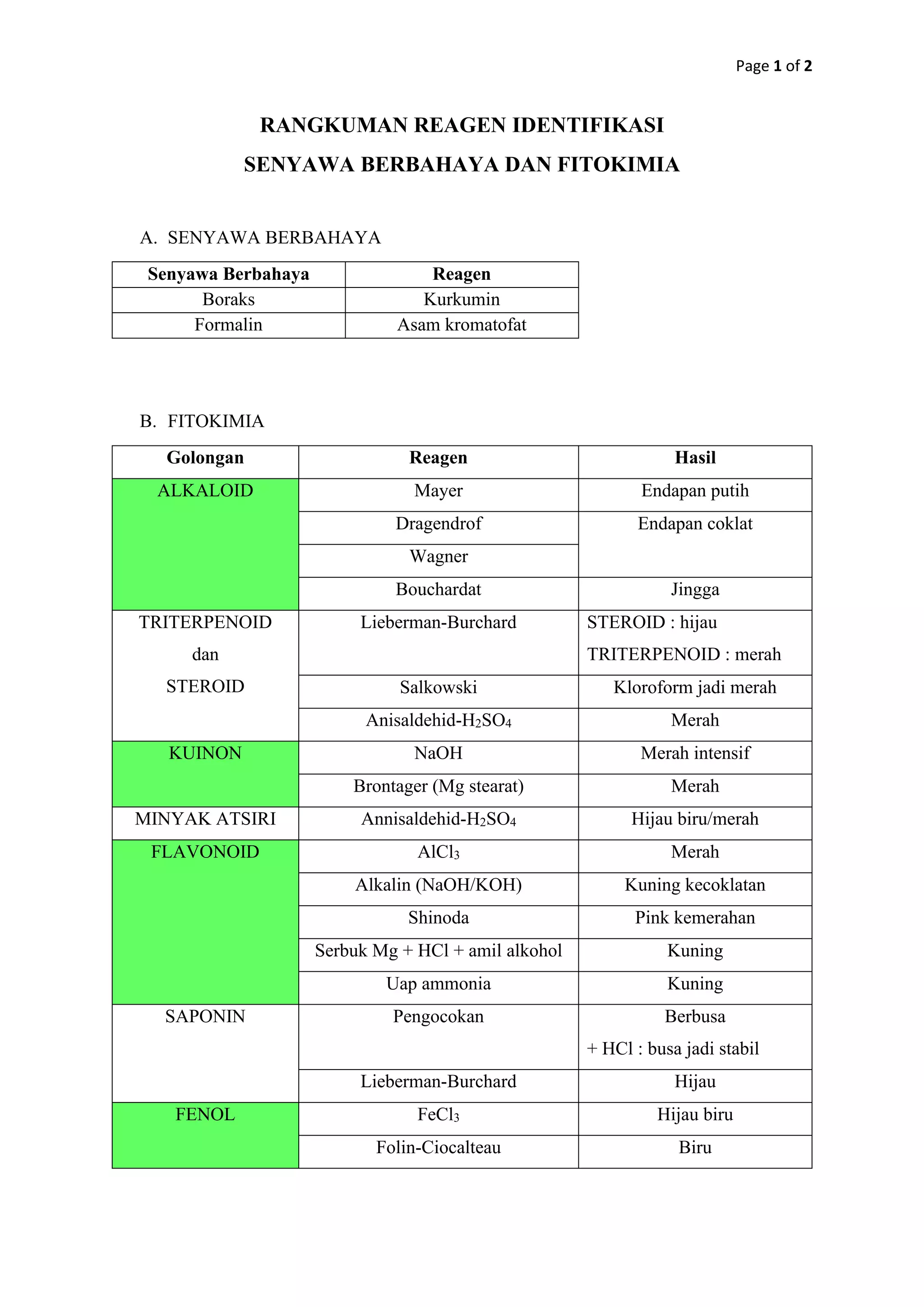 Rangkuman Reagen Identifikasi Senyawa Berbahaya dan Fitokimia | PDF