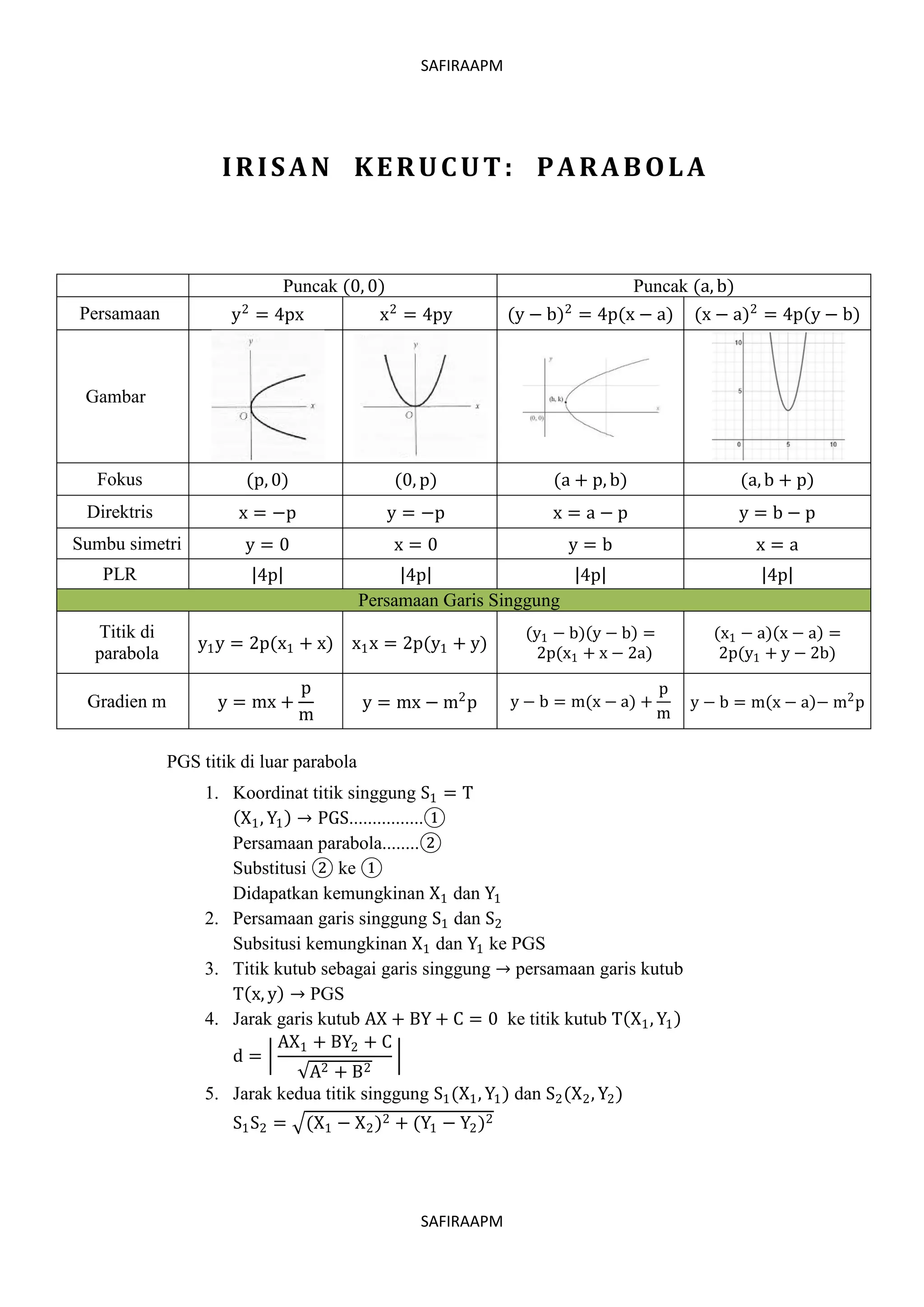 Rangkuman Rumus Parabola, Elips, Hiperbola | PDF