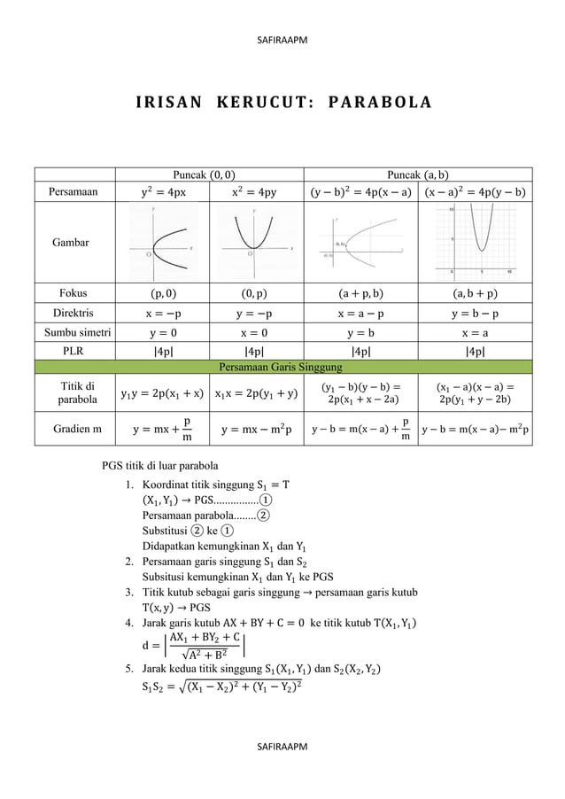Rangkuman Rumus Parabola, Elips, Hiperbola | PDF