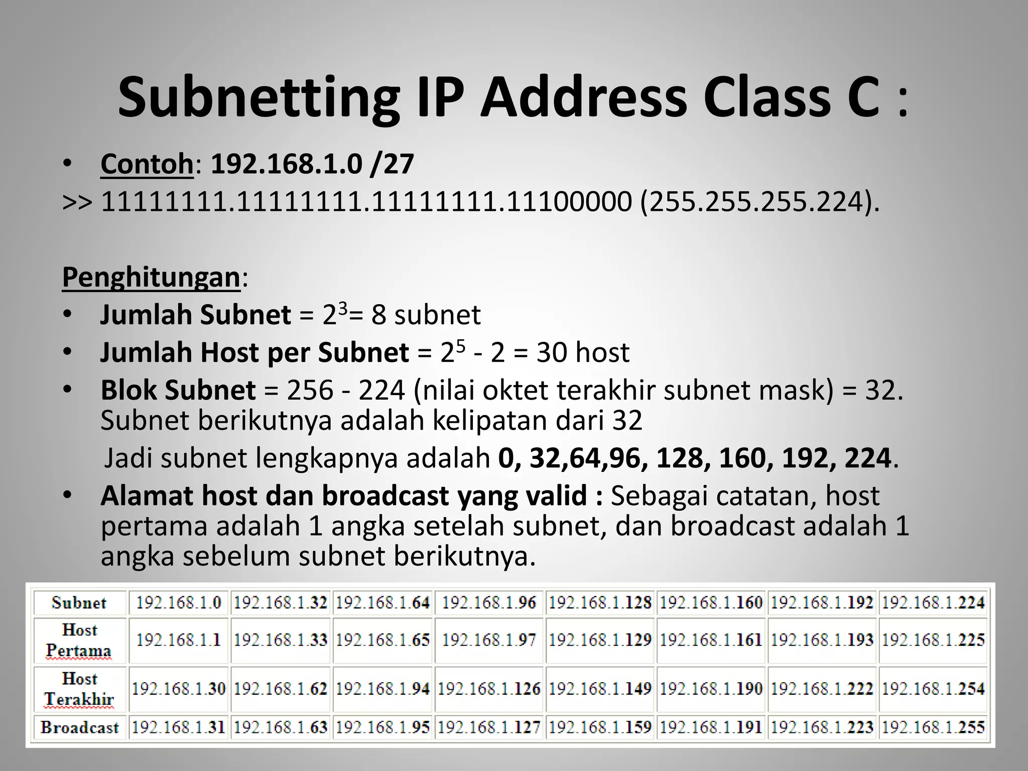 Subnetting | PPTX