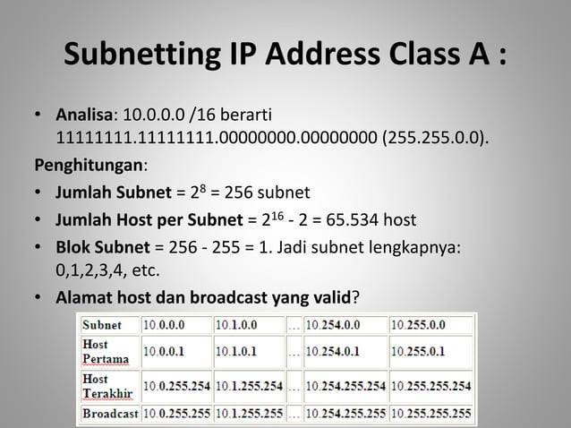 Subnetting | PPTX