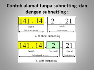 Subnetting | PPTX