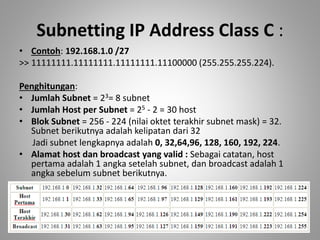 Subnetting | PPTX