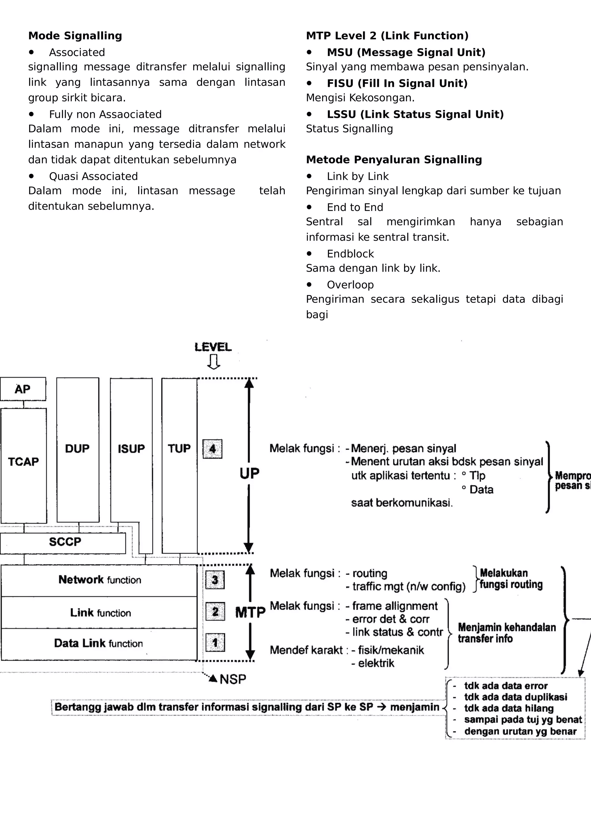 Rangkuman UTS JTPT Telkom University | PDF