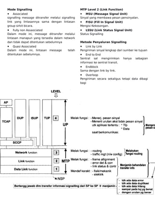 Rangkuman UTS JTPT Telkom University | PDF