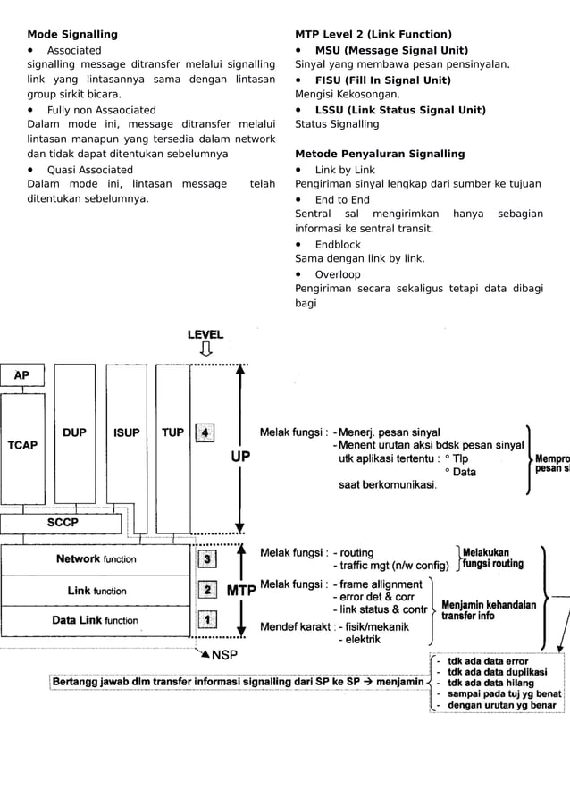 Rangkuman UTS JTPT Telkom University | PDF