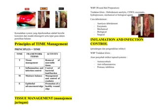 RANGKUMAN WOUND CARE MANAGEMENT.docx