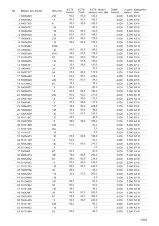 Rang lista 2018_mat_br | PDF