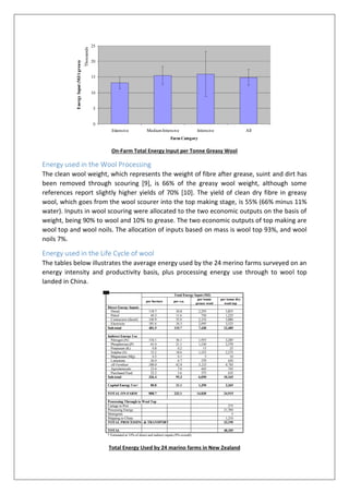 Life cycle assessment of Wool | PDF