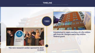 Inside the John G. Rangos Sr. Research Center at Children’s Hospital of ...