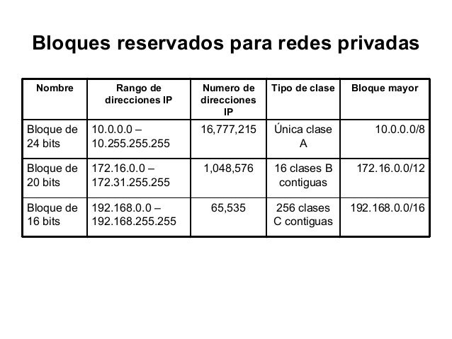 REDES: PARCIAL 2