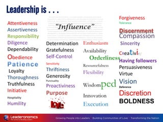 Ranhill - Leadership for the 21st Century | PPT