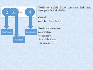 Raniati 1830206112 operasi hitung aljabar | PPTX