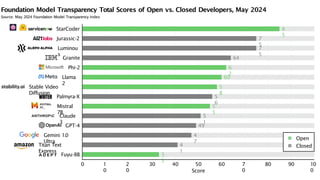 [DSC DACH 24] Transparency as a catalyst for trustworthy and sustainable AI - Rania Wazir | PPTX