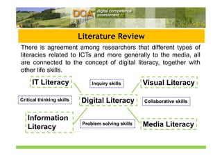 Digital competence assessment | PPT