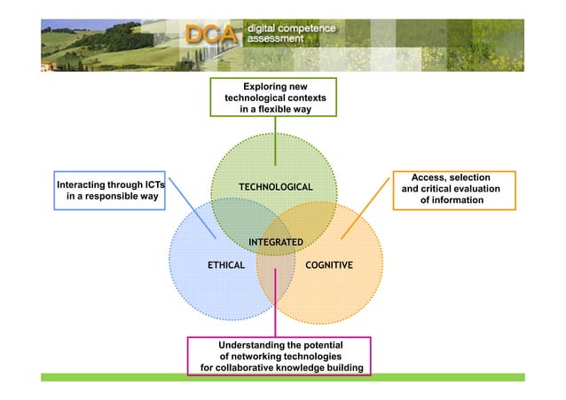 Digital competence assessment | PPT