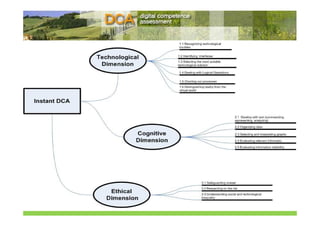 Digital competence assessment | PPT