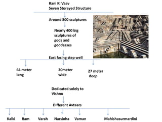 Rani ki vaav unit 5 std 9th | PPT