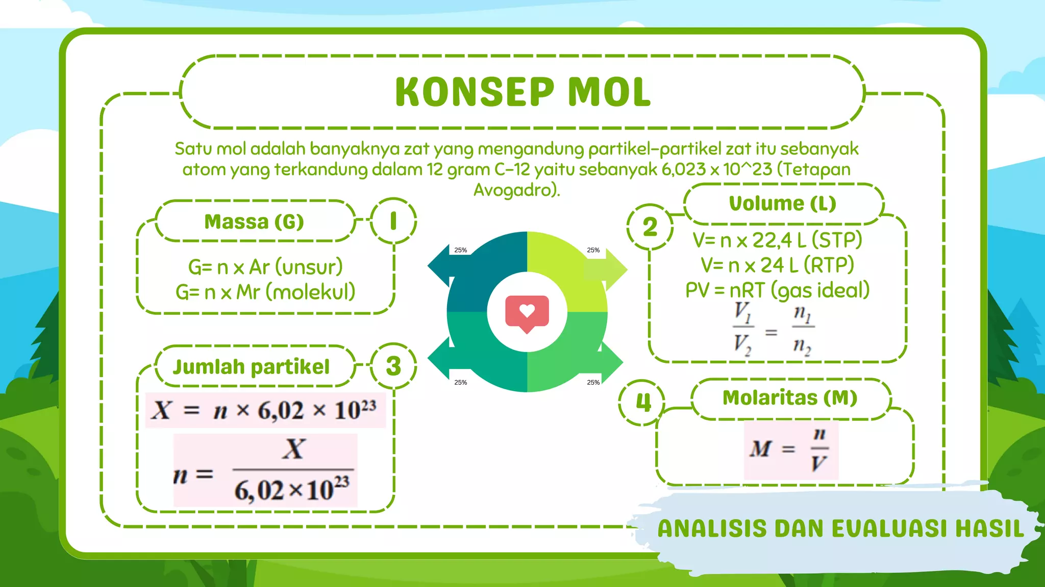 Rani LQ_PPT KONSEP MOL_SIKLUS 3.pdf