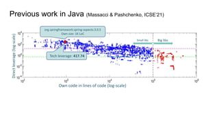 SFSCON23 - Ranindya Paramitha - Technical leverage analysis in the ...