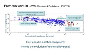 SFSCON23 - Ranindya Paramitha - Technical leverage analysis in the ...