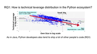 SFSCON23 - Ranindya Paramitha - Technical leverage analysis in the ...