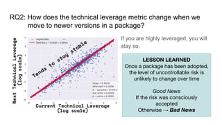SFSCON23 - Ranindya Paramitha - Technical leverage analysis in the ...