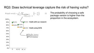SFSCON23 - Ranindya Paramitha - Technical leverage analysis in the Python ecosystem lessons ...
