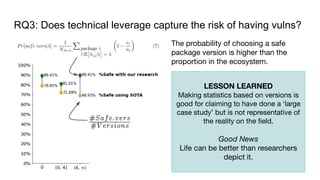 SFSCON23 - Ranindya Paramitha - Technical leverage analysis in the ...
